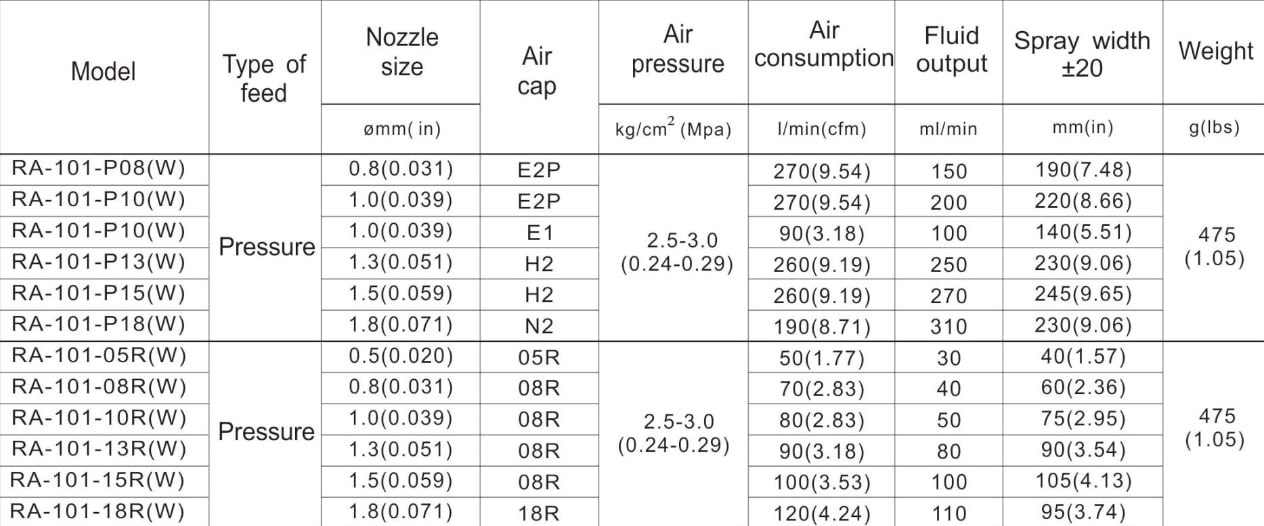 قیمت پیستوله اتوماتیک پرونا مدل RA-101